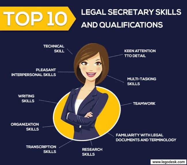 Top 10 Legal Secretary Skills and Qualifications | Legodesk