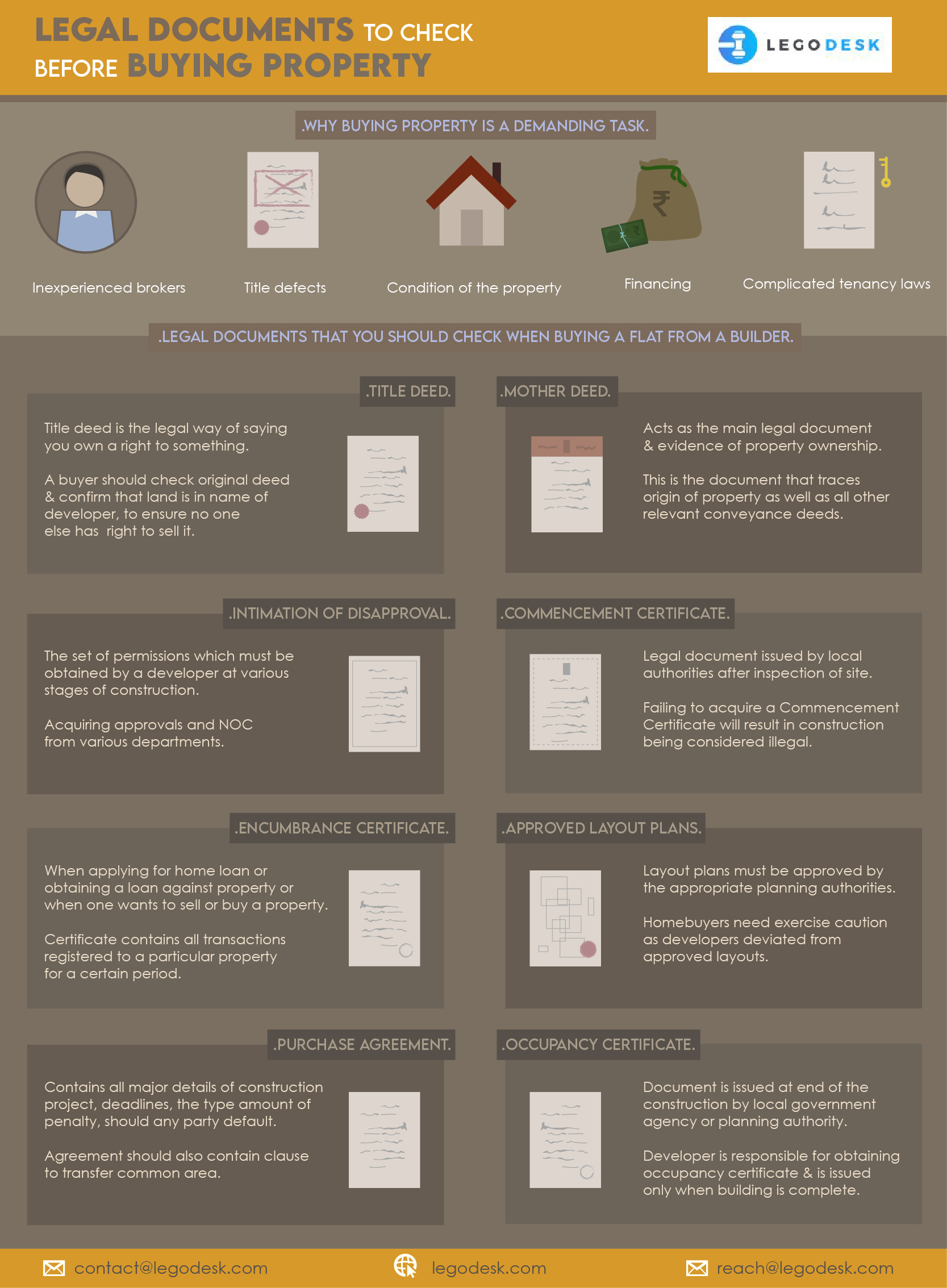 8 Documents To Check Before Buying a Flat From Builder - Legodesk