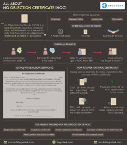No Objection Certificate (NOC) - Format and How to Apply For it