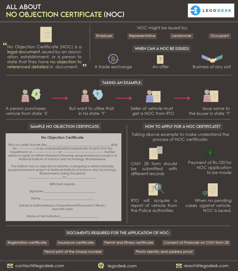 No Objection Certificate (NOC) - Format and How to Apply For it