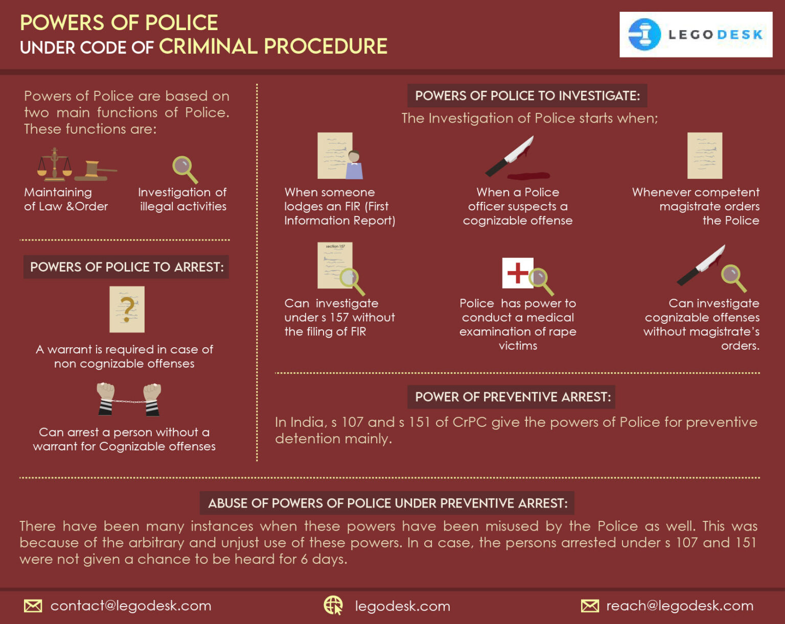 Powers of police under Code of Criminal Procedure - Legodesk