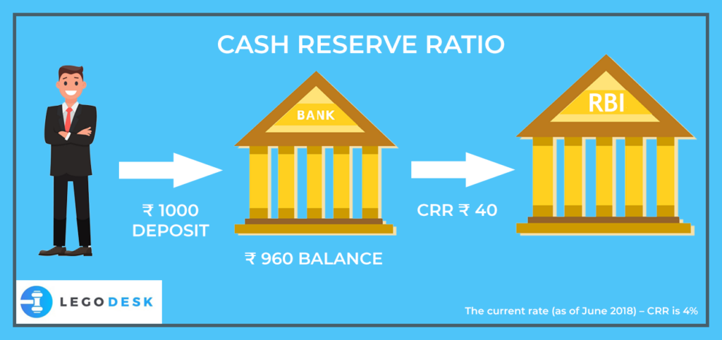 Cash Reserve Ratio: Definition And Benefits | Legodesk