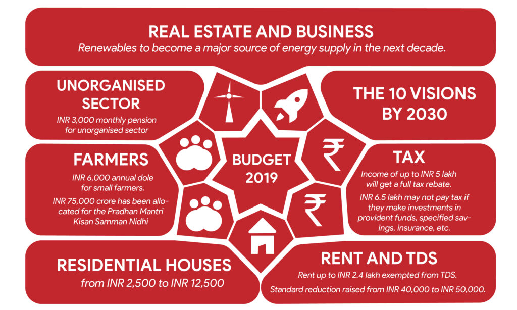 7 Key Highlights on Budget 2019 at a Glance in India
