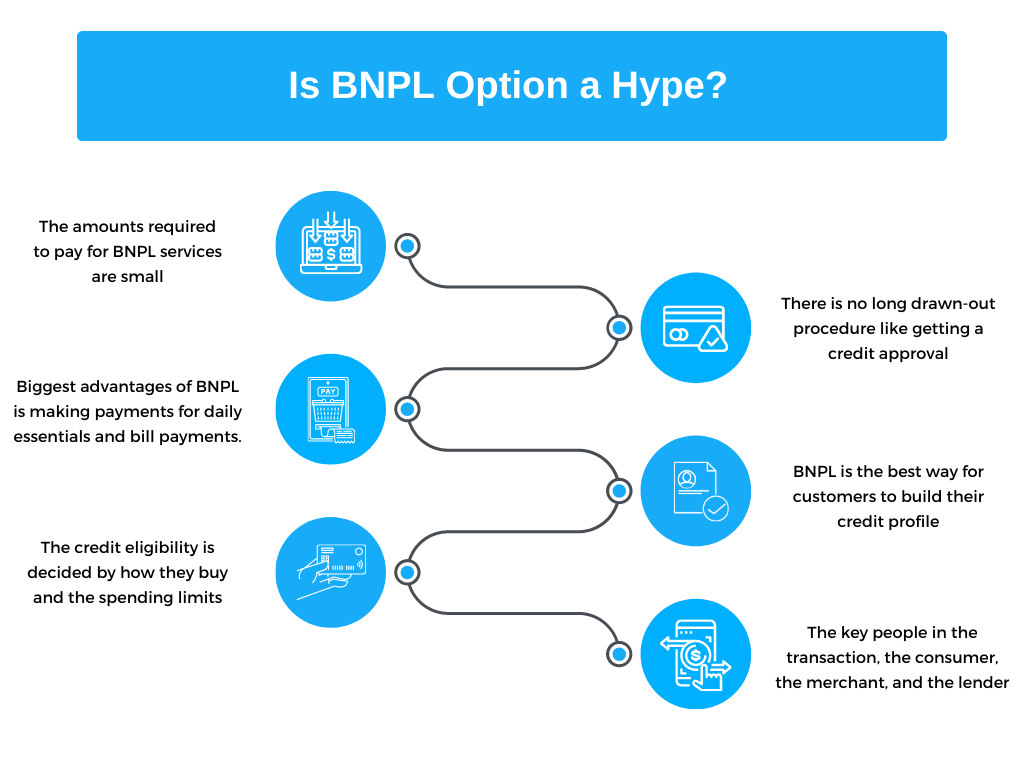 BNPL and its Impact on Loan Defaulting - Legodesk