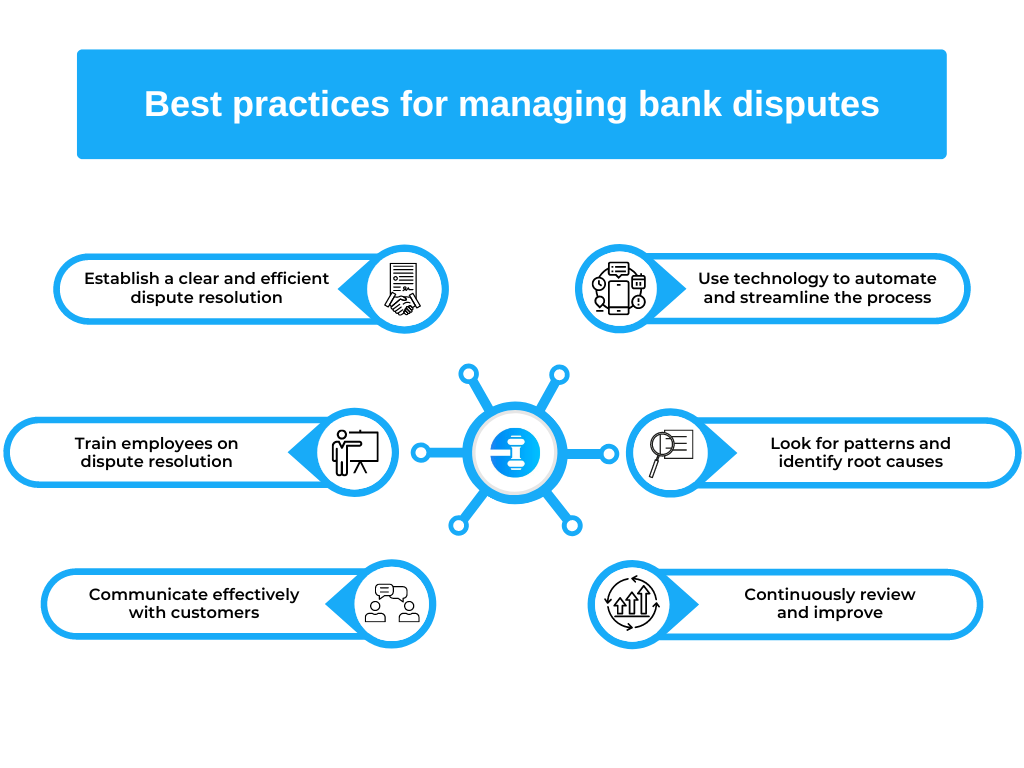 Microguide to dispute settlement for banks - Legodesk