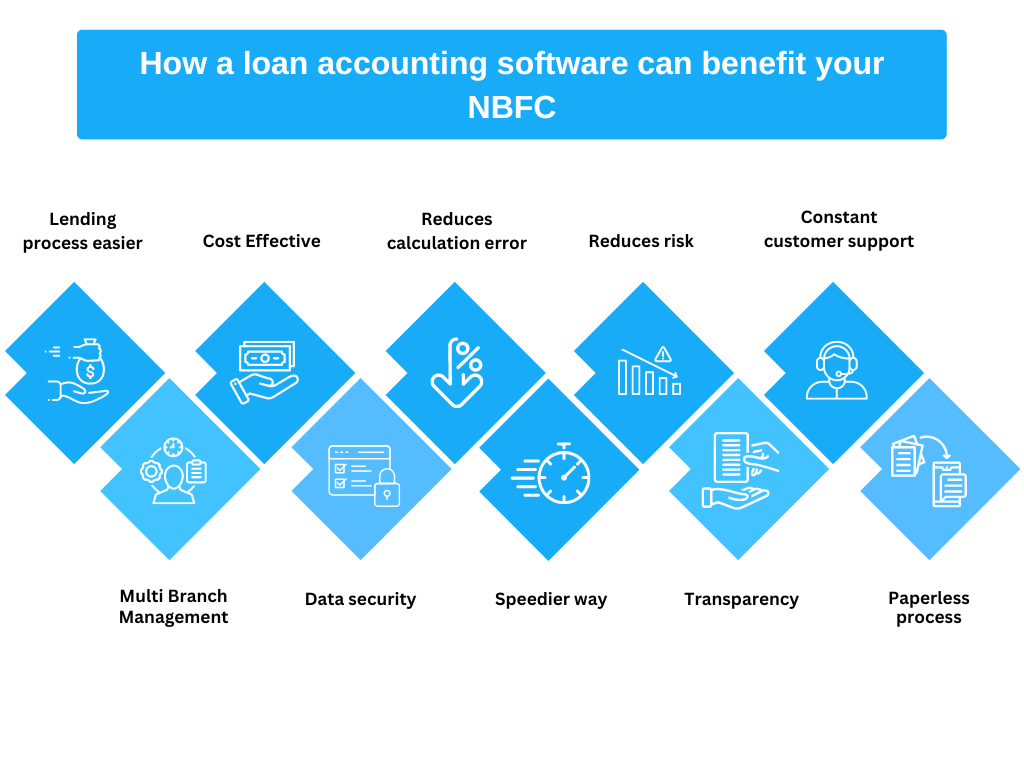 Choosing Loan Accounting Software for an NBFC - Legodesk