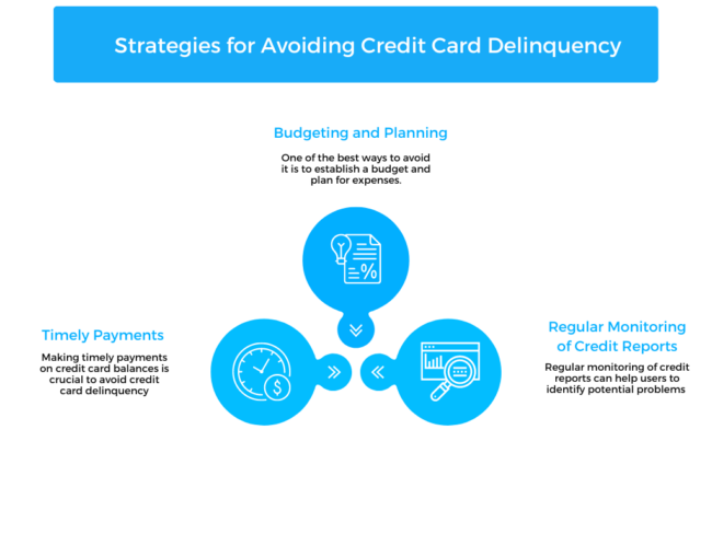 All about Credit Card Delinquency - Legodesk