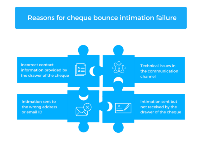 Cheque Bounce Intimation Failure: What Happens Next and How to Avoid It ...