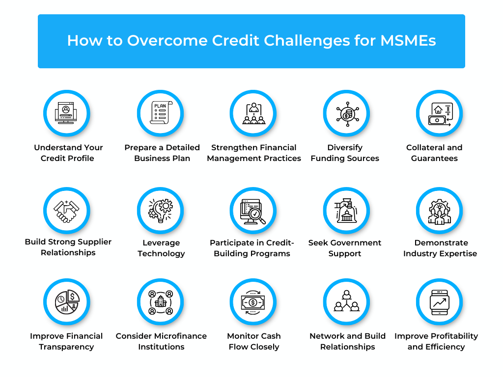 How to Overcome Credit Challenges for MSMEs | Legodesk