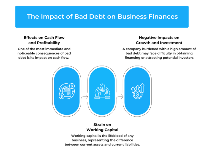 Bad Debt Recovery Entry Made Easy | Legodesk