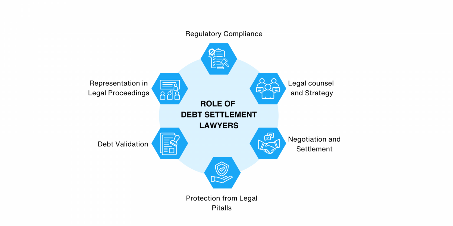 The Role of Debt Settlement Lawyers in Empowering Financial Entities: A ...