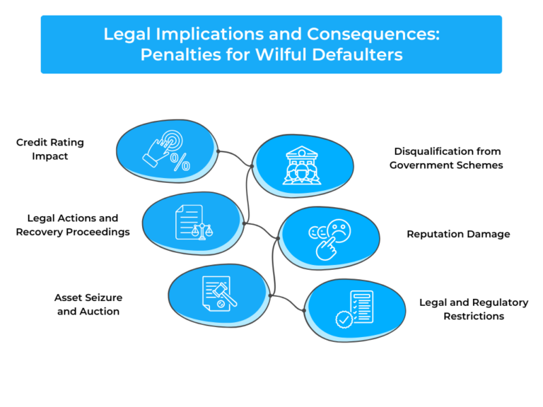 Who is a Wilful Defaulter - Legodesk