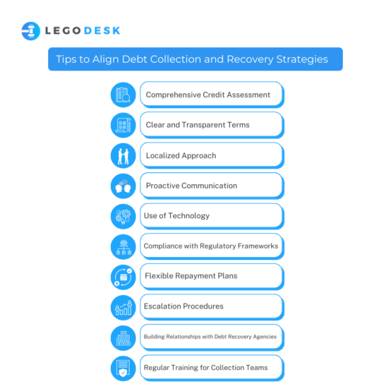 Tips to align your collection and recovery strategies - Legodesk