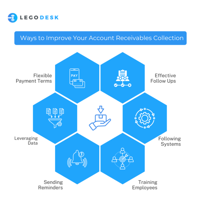 7 Ways to Improve Your Account Receivables Collection | Legodesk