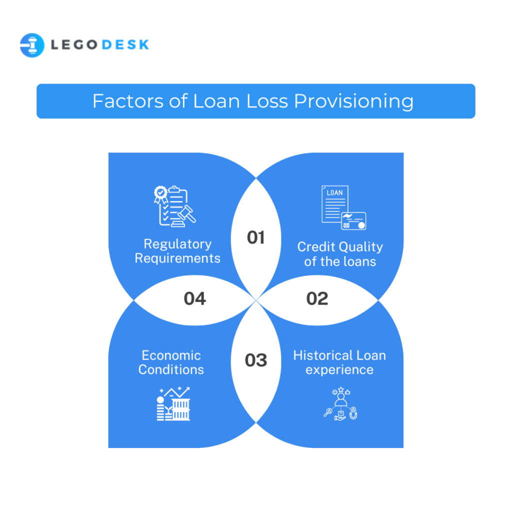 Loan Loss Provisioning - The Latest RBI Guidelines | Legodesk