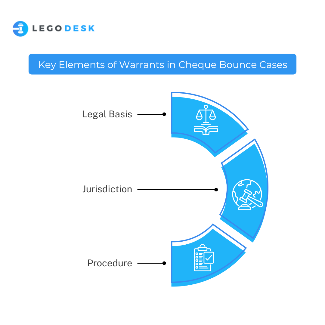 Warrants in Debt Recovery: A Complete Guide | Legodesk