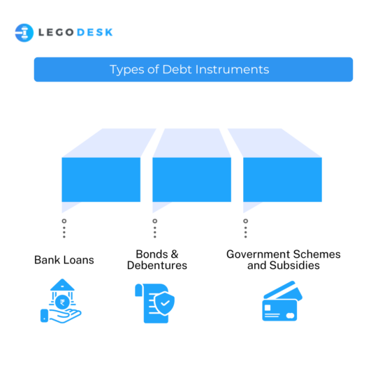 Strategic Debt Management Plans for Businesses in India | Legodesk