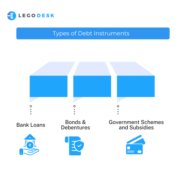 Strategic Debt Management Plans for Businesses in India | Legodesk