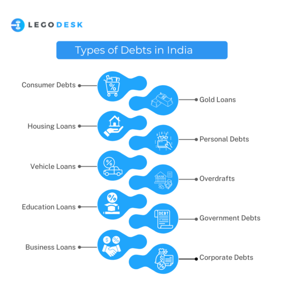Demystifying Debt: A Comprehensive Guide to Different Types of Debts ...