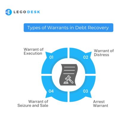 Warrants in Debt Recovery: A Complete Guide | Legodesk