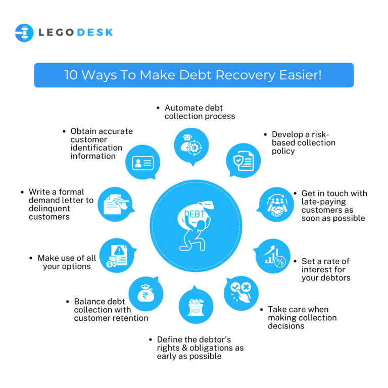 10 Effective Ways to Simplify Debt Recovery