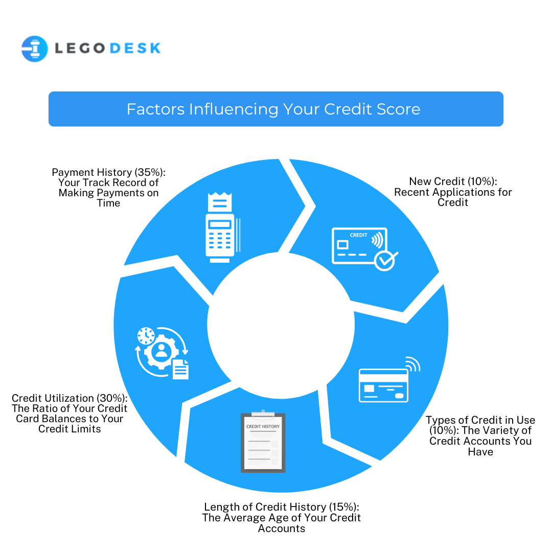DIY Credit Score Repair: Tips and Strategies for Financial Success ...
