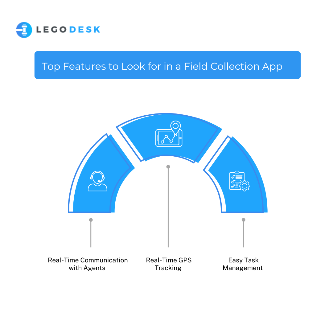 Top Features to Look for in a Field Collection App | Legodesk